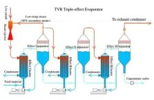 MVR vs TVR: Efficiency, Cost, and Application Guide | Evaporator & Crystallizer Manufacturer ...