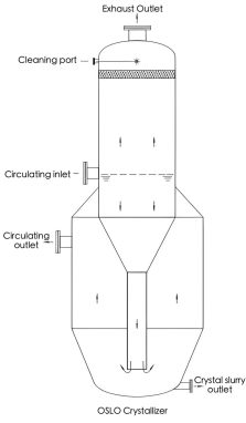 OSLO Crystallizer – Efficient Fluidized Bed Design for Large Crystal Growth | Evaporator ...